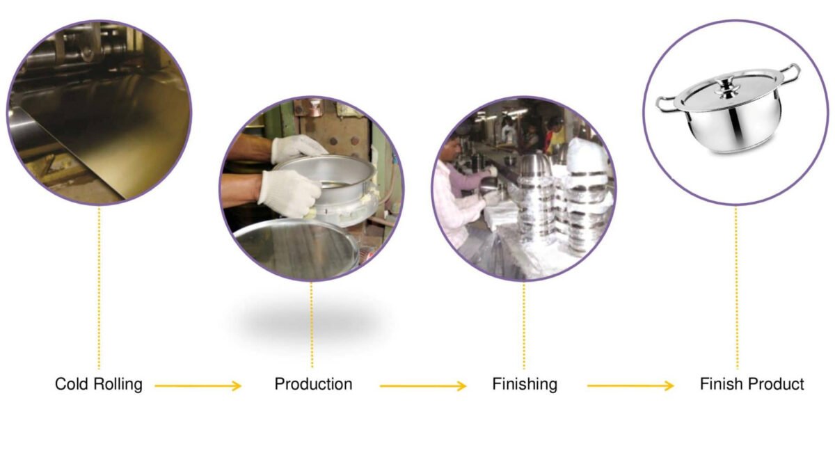 About Us - SNB Enterprises